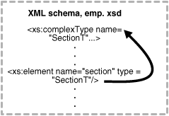 How To Read An Xml Schema Diagram Openxmldeveloper - Download Amazing Nature Pattern | HD