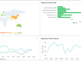 Java Monitoring Tool Monitor Java Application Performance