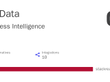 Clicdata Integrations Alternatives And More In 2026