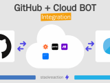 How To Connect Github And Cloud Bot App Integrations Stackreaction