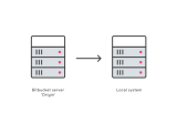 Learn Git With Bitbucket Cloud Atlassian Tech Stack
