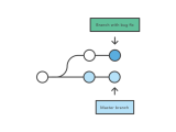 Learn Git With Bitbucket Cloud Atlassian Tech Stack