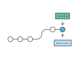 Learn Git With Bitbucket Cloud Atlassian Tech Stack