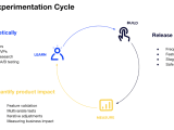 Simple Steps For Architecting A Smarter Tech Stack Optimizely Tech Stack