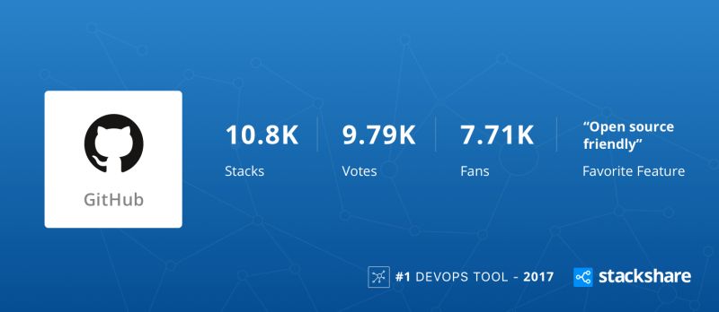 Devtool Io Discover The Best Developer Tools For Your Stack - Mobile City Backgrounds for Desktop