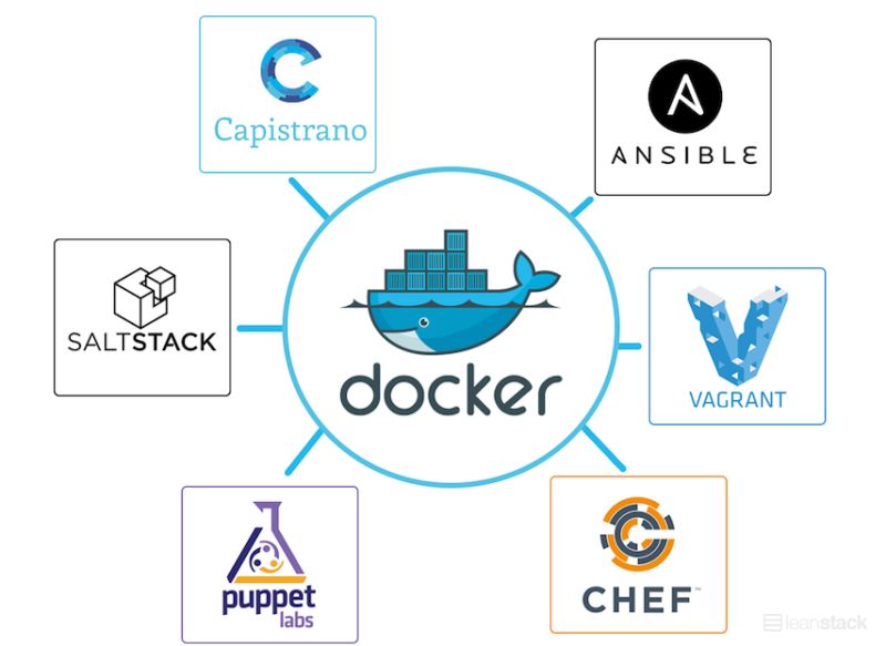 Cloud Devops Docker Devops Dockerfile Cloud Devopscommunity - Ultra HD Light Photos for Desktop