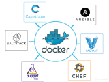 How Docker Fits Into The Current Devops Landscape Stackshare