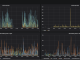 How Stream Built A Modern Rss Reader With Javascript Stream Tech Stack