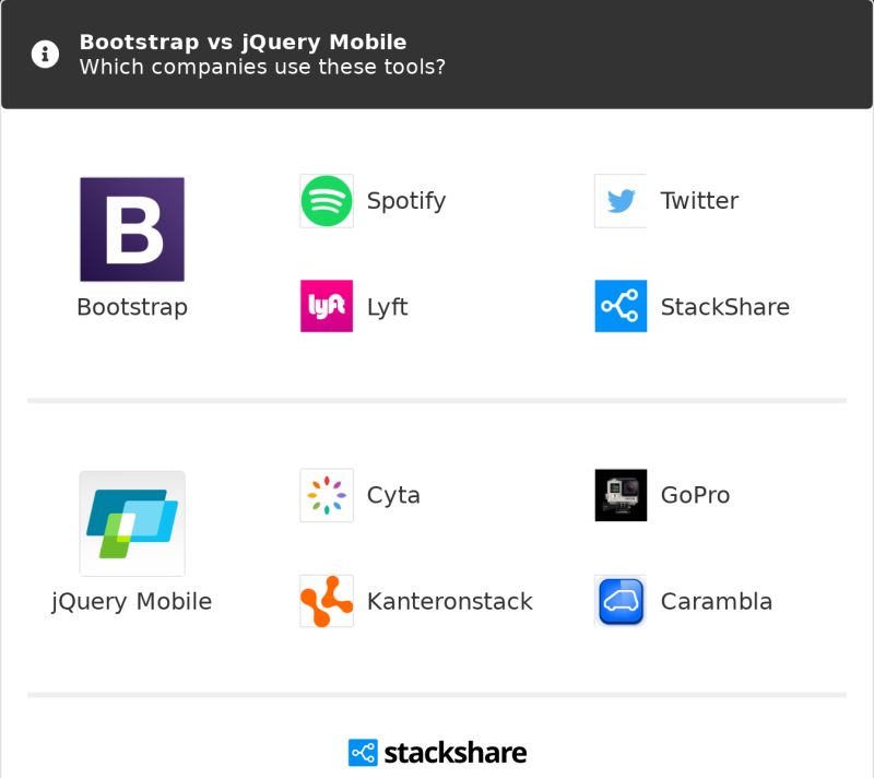 Bootstrap Vs Jquery Comparison Guide - Incredible Ultra HD Colorful Photos | Free Download