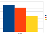 Mysql Vs Postgresql Vs Mariadb What Are The Differences Stackshare