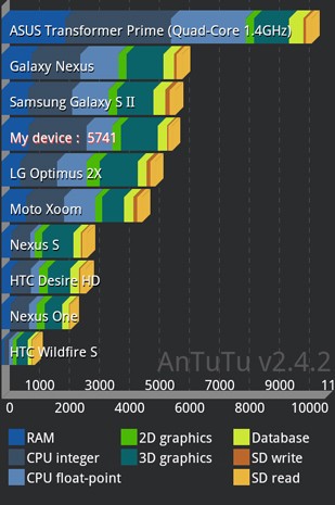 AnTuTu benchmark gets updated to version 4.0, brings new interface and ...