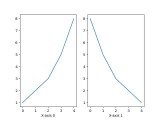 Python Matplotlib Interfaces Tsuji Tech