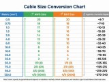 Cable Size Types Explained Mm Mm Awg B S Guide