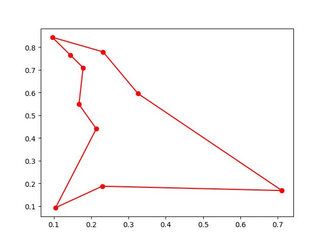 Scikit Opt Docs Zh Readme Md At Master Guofei9987 Scikit Opt Github - Best Sunset Illustrations in 4K