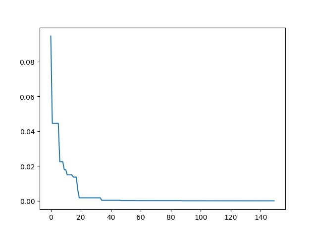 Scikit Opt Docs Zh Readme Md At Master Guofei9987 Scikit Opt Github - Perfect 4K Nature Arts | Free Download