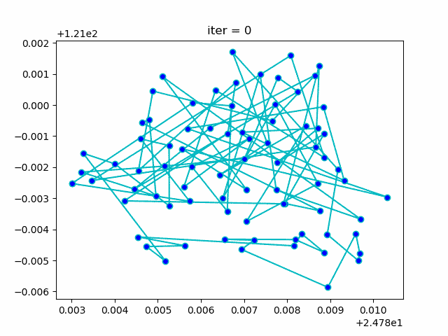 Issue 109 Guofei9987 Scikit Opt Github - Download Beautiful Vintage Photo | Mobile