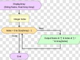 Flowgorithm