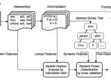 De Anonymizing Code Authors By Analyzing Executable Binaries Help Net