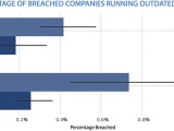 Outdated Systems And Their Link To Data Breaches Help Net Security