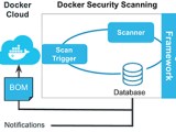 Docker Security Scanning Generate A Security Profile For Docker Images