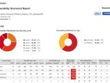 The Importance Of Threat Intelligence And Vulnerability Remediation