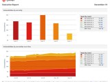 The Importance Of Threat Intelligence And Vulnerability Remediation