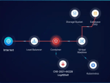 Pingsafe Helps Organizations Securely Deploy Containers With Kspm