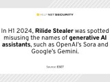 Exploring The Link Between Generative Ai Impersonation And Infostealer