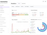 Sentinelone Singularity Cloud Native Security Simulates Harmless