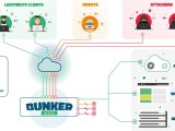Bunkerweb Open Source Web Application Firewall Waf Help Net Security