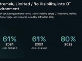 Ot Ics Cyber Threats Escalate As Geopolitical Conflicts Intensify