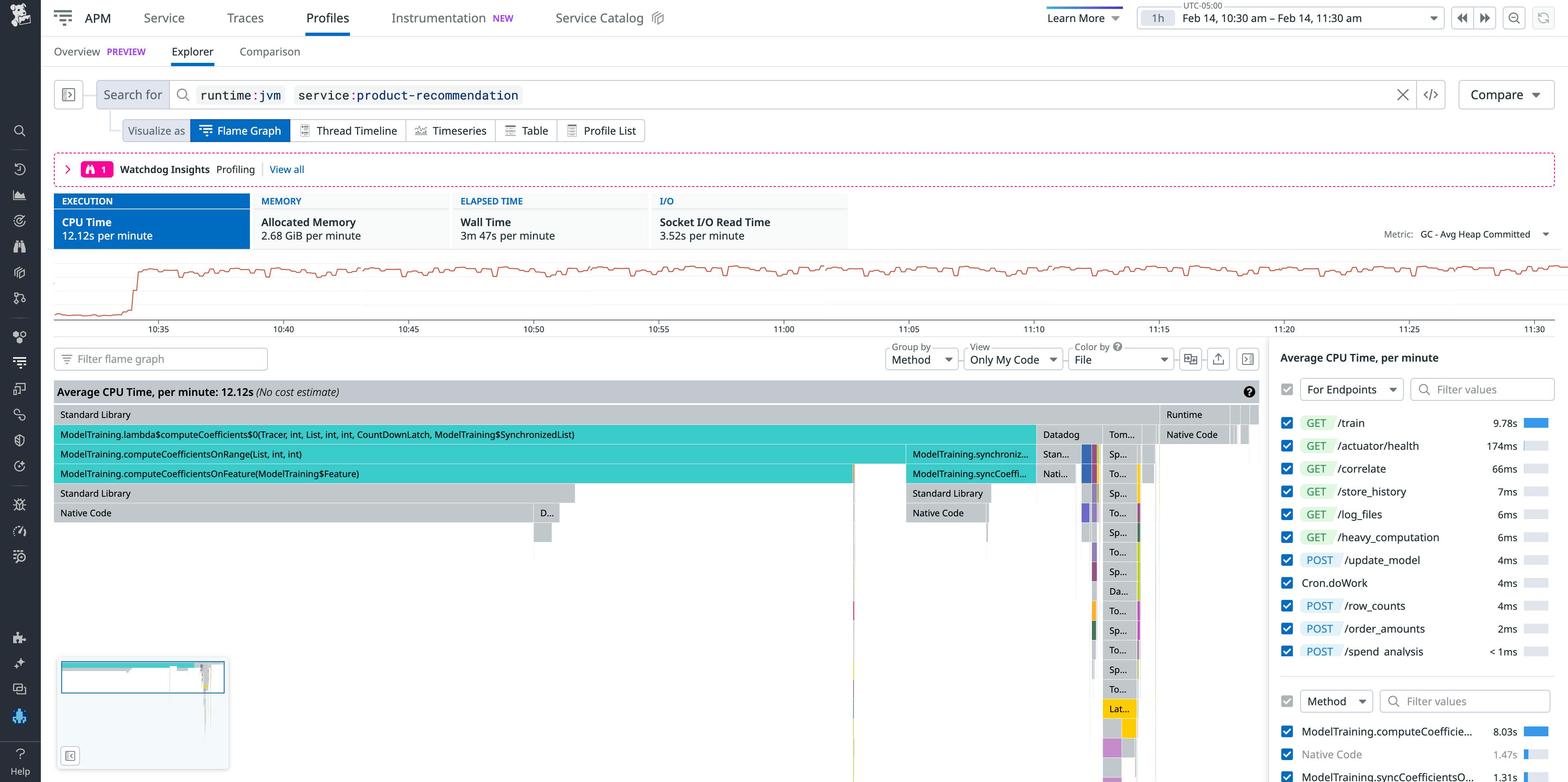 Java On Containers A Guide To Efficient Deployment Datadog