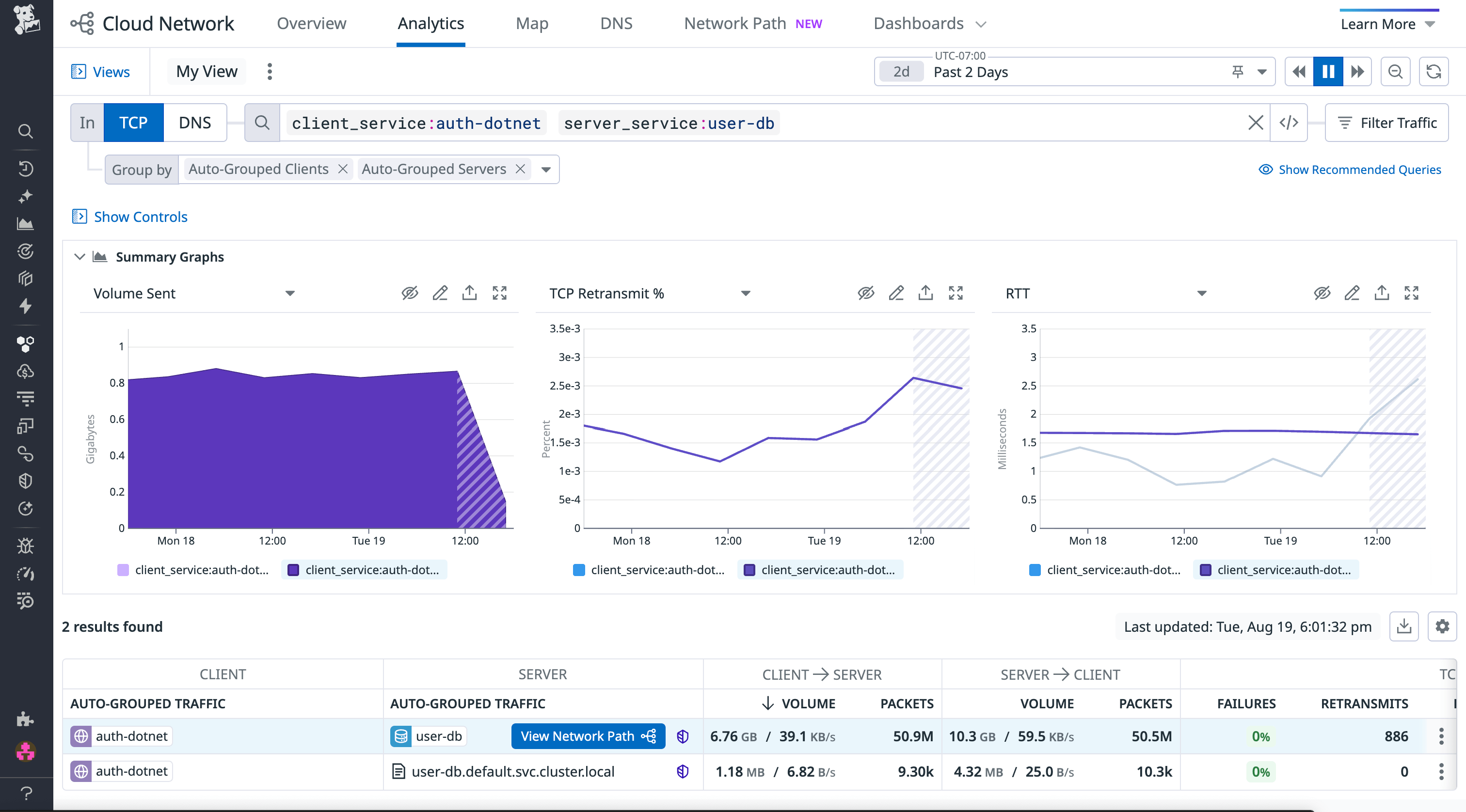 Identify Slowdowns Across Your Entire Network With Datadog Network Path