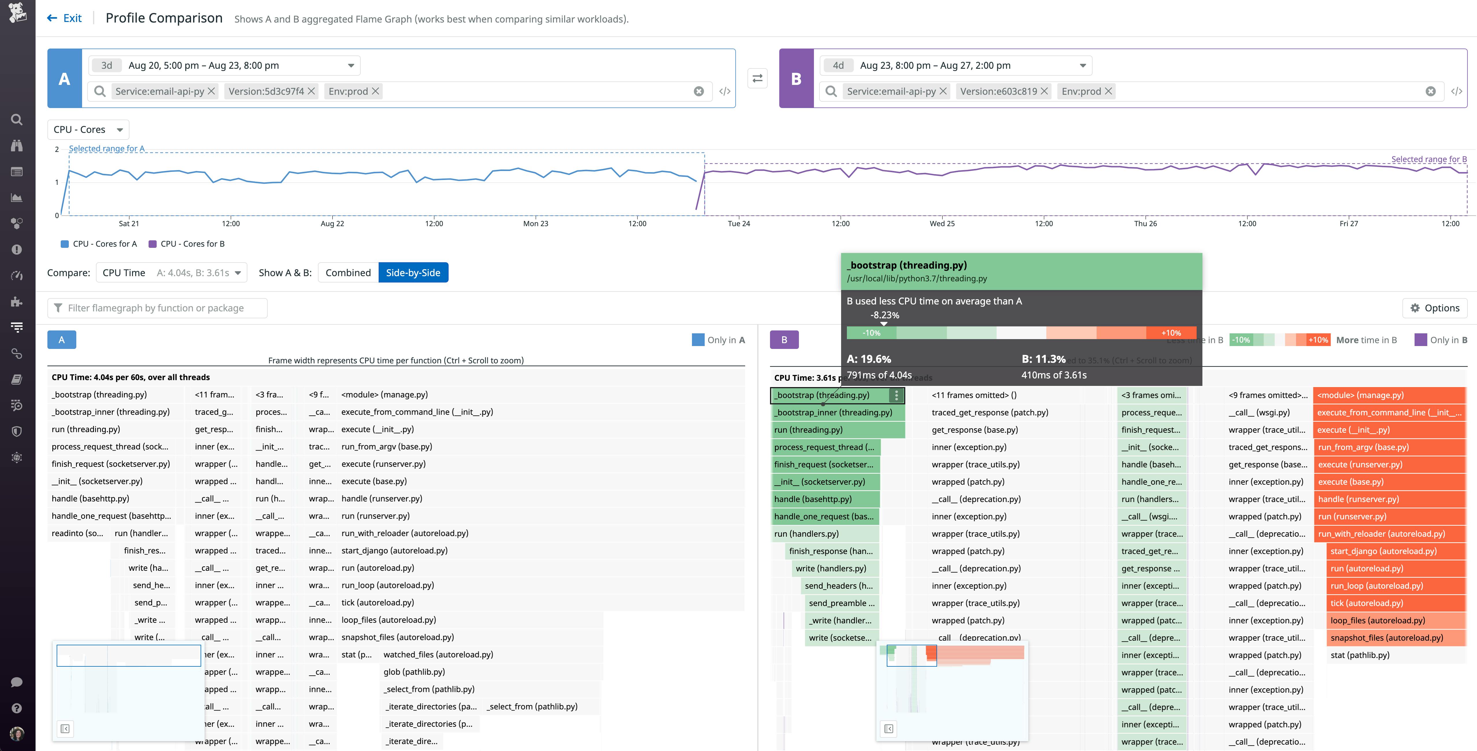 Introduction Of Datadog Continuous Profiler Devopsschool