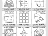 Alignment Chart Alignment Chart Xkcd 2251 R Alignmentcharts