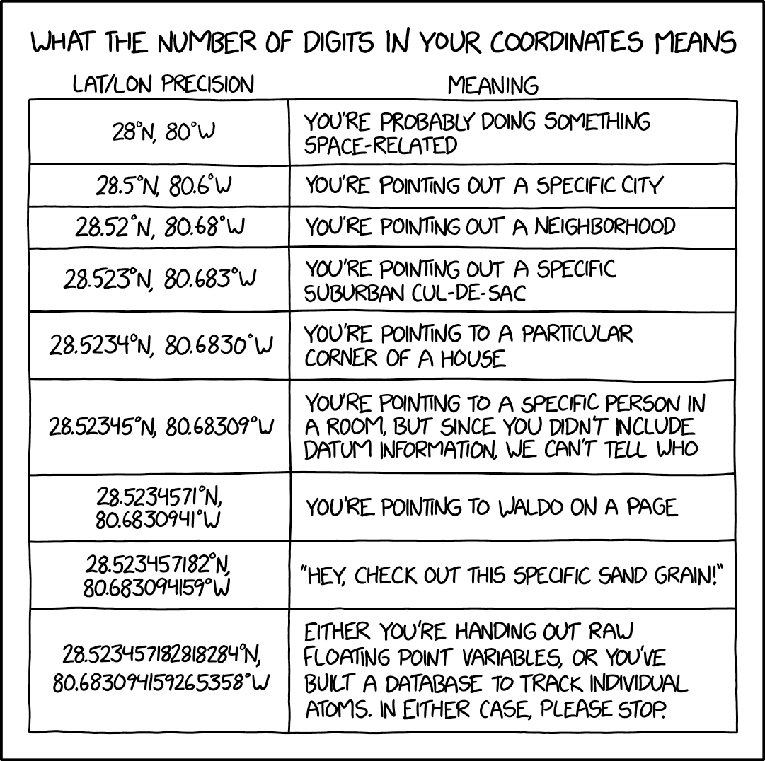 xkcd on Coordinate Precision – The Map Room
