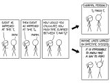 Xkcd Standards Xkcd Posters For Sale Redbubble