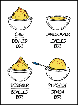 Deviled Eggs | Computer Borders