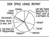 Xkcd Disk Usage