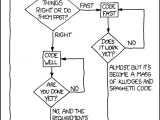 Xkcd Good Code