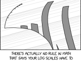 Xkcd Log Alignment