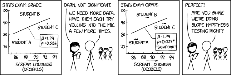 Fun with statistical significance – Mean Green Math
