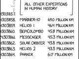 Xkcd Sun Avoidance