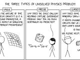 3115 Unsolved Physics Problems Xkcd Fyi