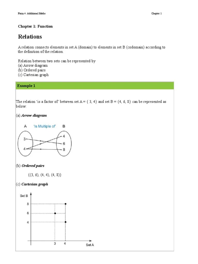 Functions In Additional Maths Form 4 Pdf Function Mathematics