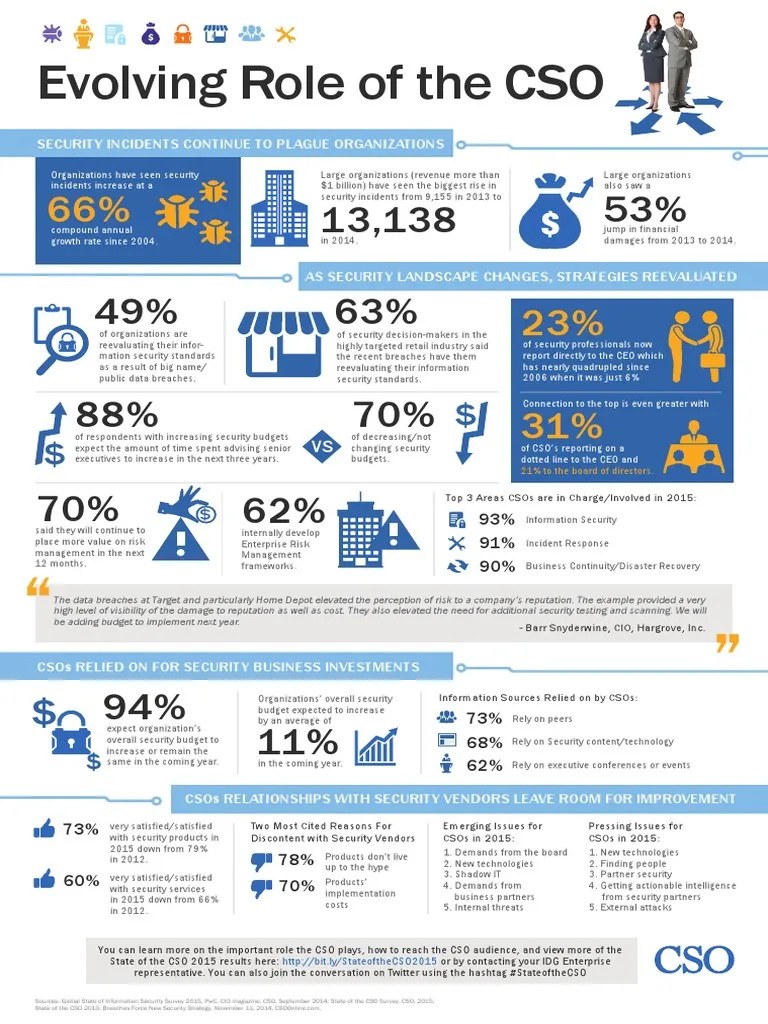 The Evolving Role Of Cso Pdf Information Security Chief