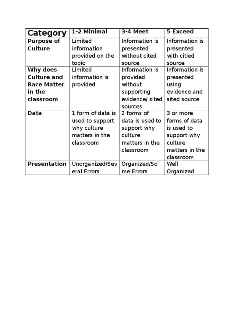 Rubric For Prezi Pdf Wellness
