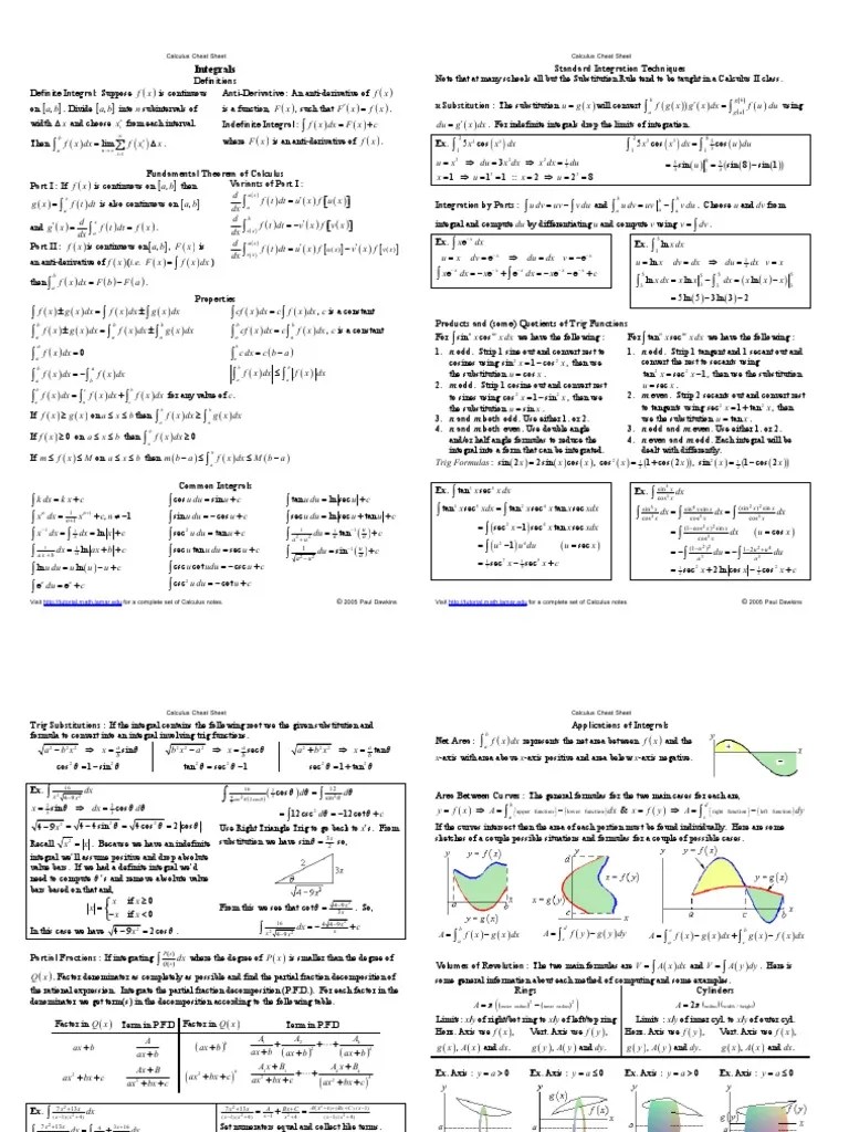 Calculus Cheat Sheet Integrals Reduced Pdf Trigonometric Functions