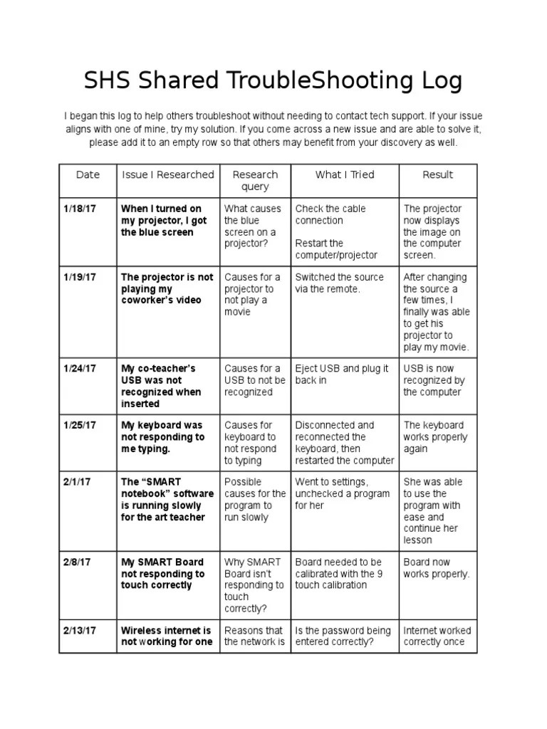 Shs Shared Troubleshooting Log Pdf Chromebook Computer Keyboard