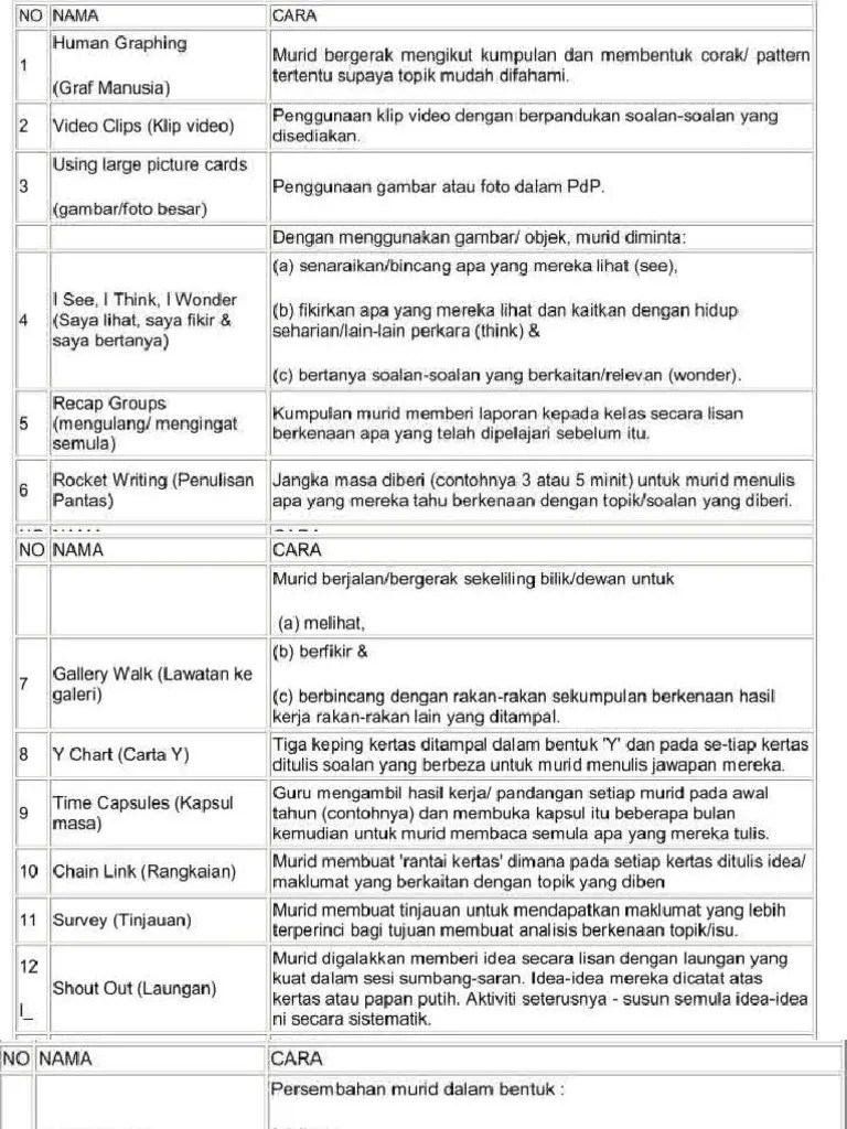 90 Cadangan Aktiviti Pak21 Dalam Kelas Pdf
